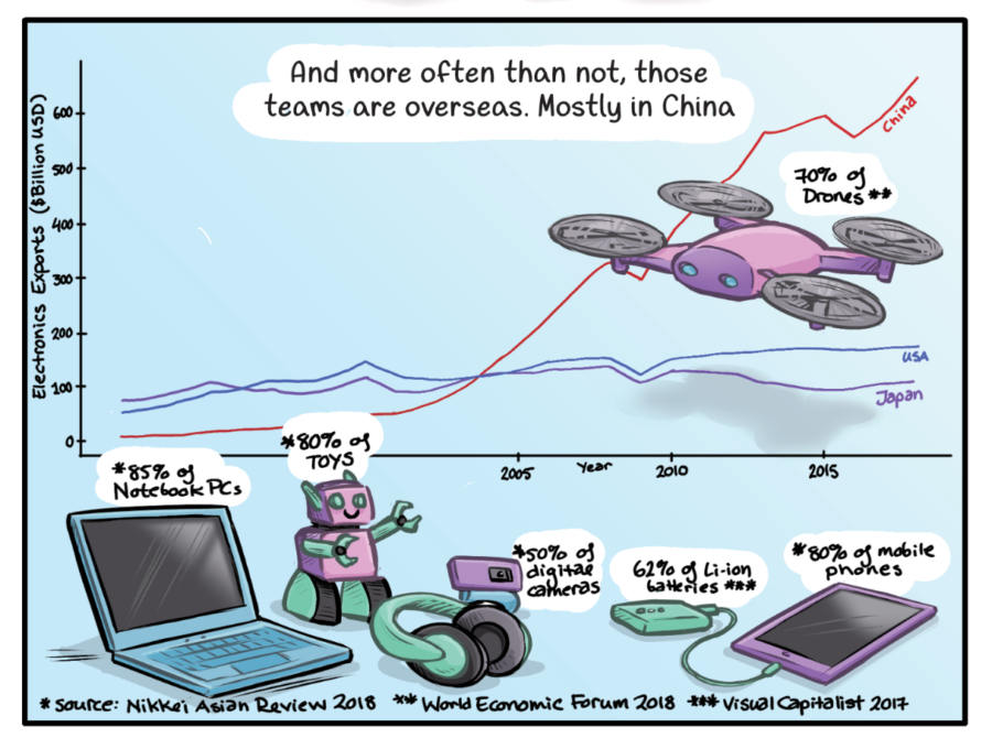 Custom Tech Comics – jammyness