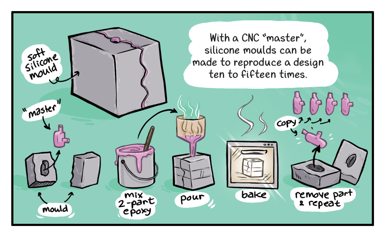 Custom Tech Comics – jammyness